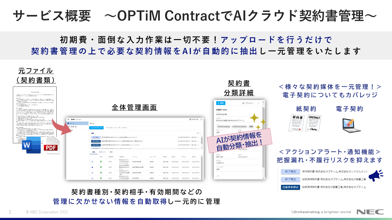 第31回：OPTiM Contract | Partner's Bridge